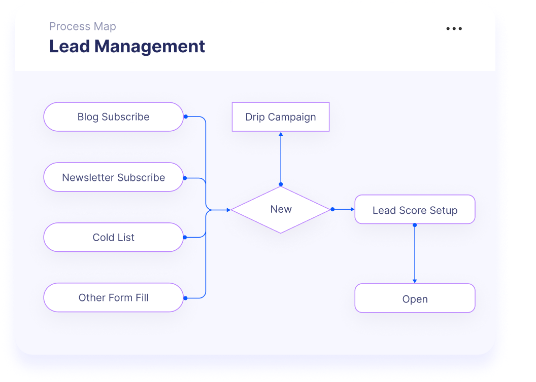 Process Pro Consulting: A Diamond HubSpot RevOps Agency